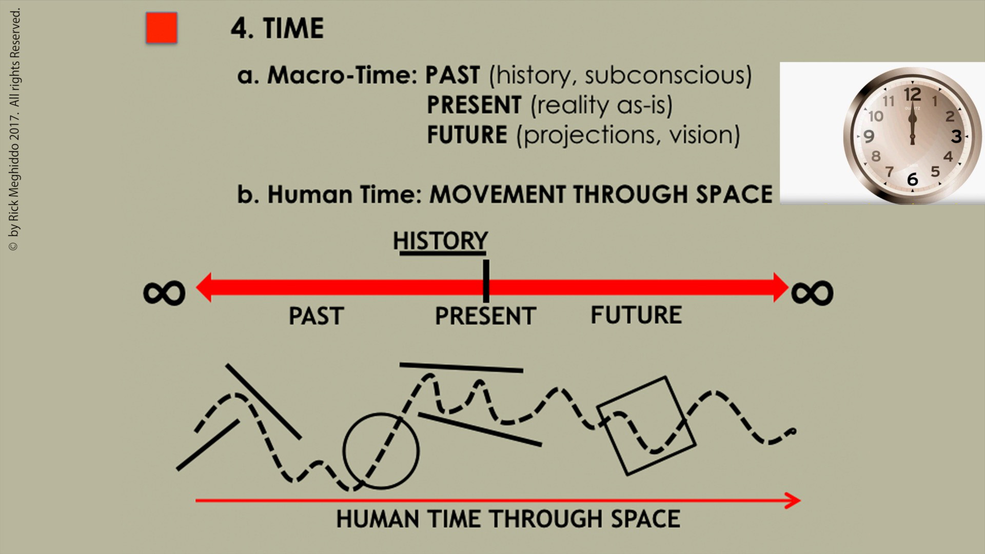 Basics – 4. Time – ArchiDocu
