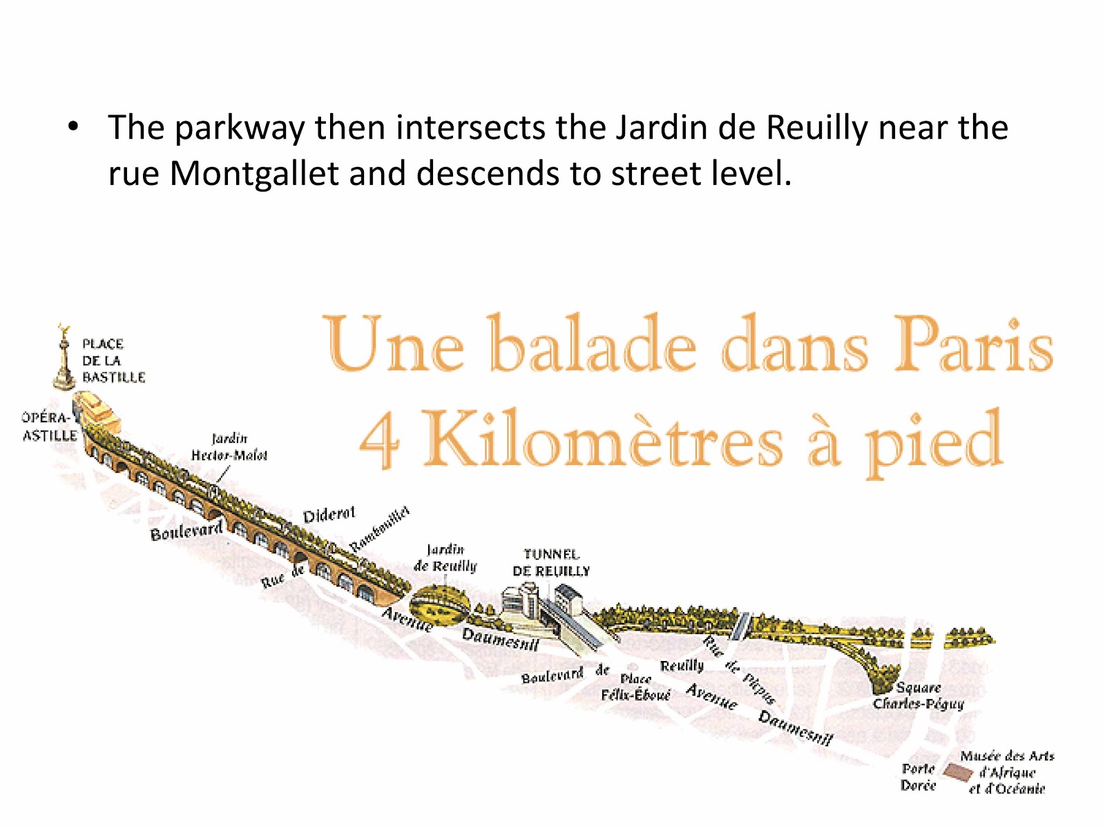 Promenade Plantee – Scheme – ArchiDocu